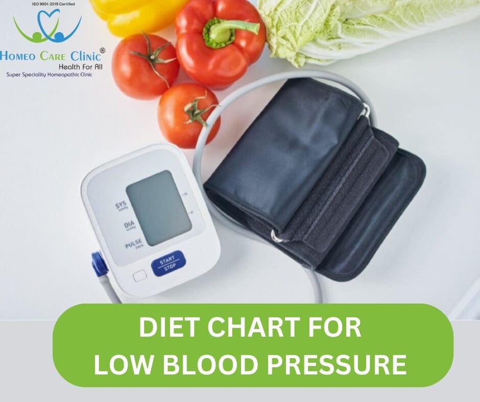 Low Blood Pressure Diet Chart | Foods to Eat & Avoid for Hypotension